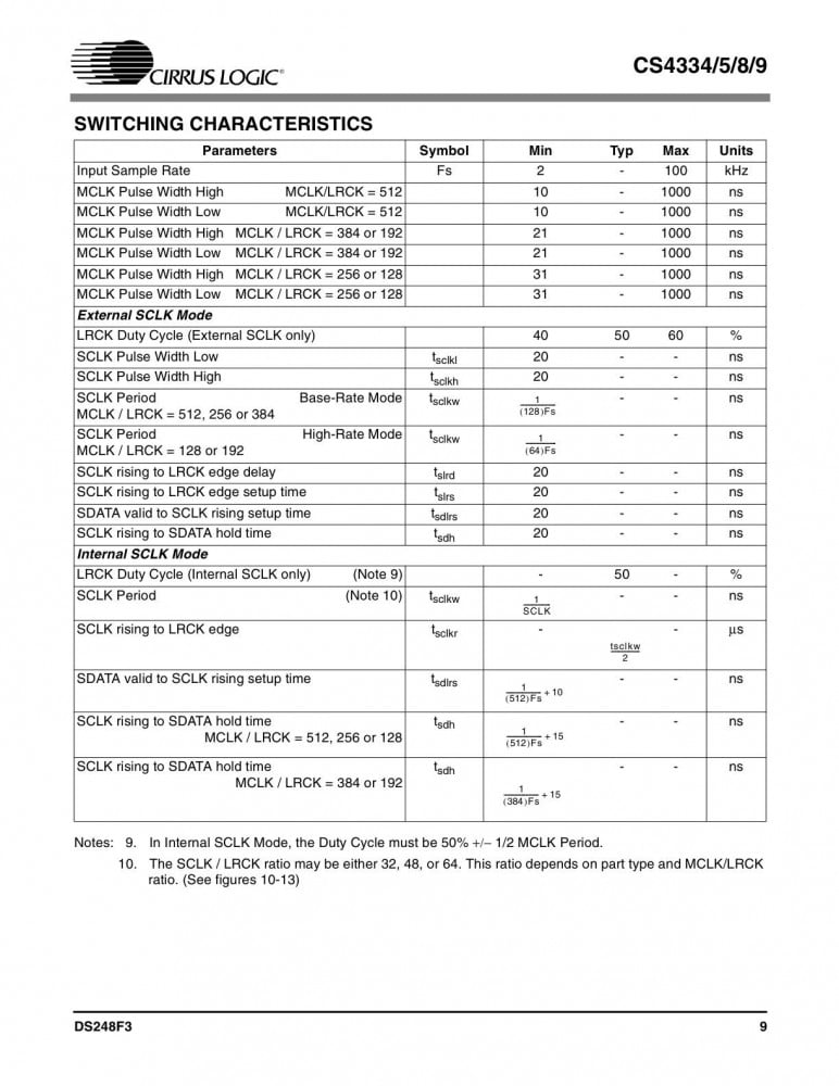 CS4334-KS datasheet page 9