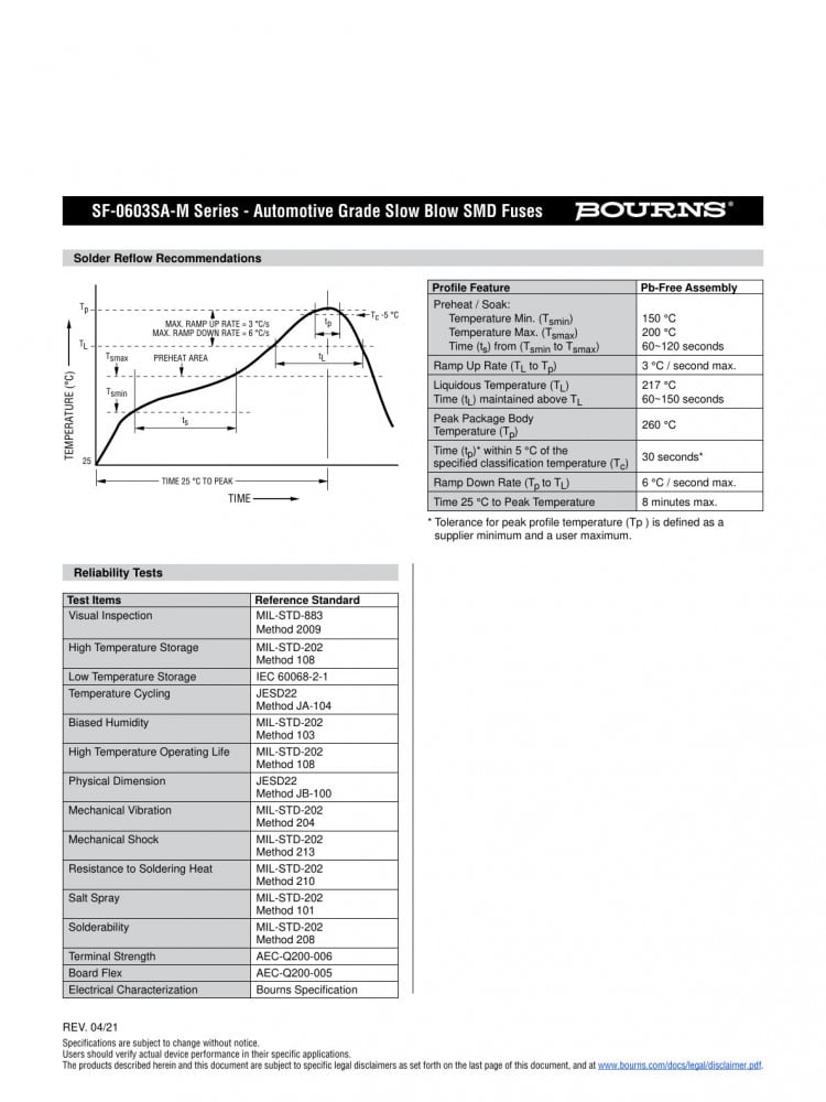 BOURNS SF-0603SA series datasheet page 4