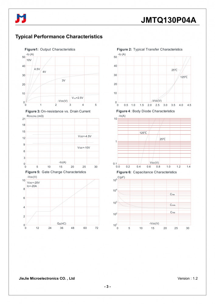 JMTQ130P04A datasheet page 3