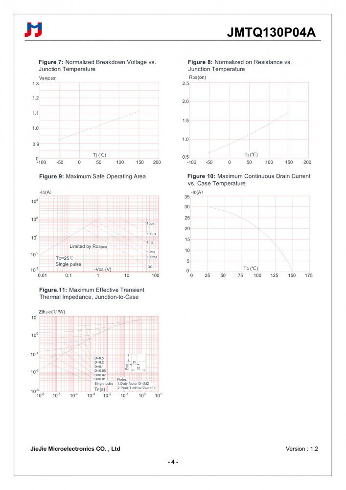 JMTQ130P04A datasheet page 4