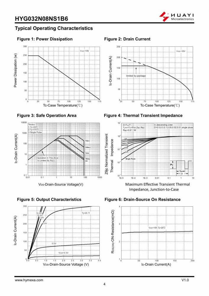 HYG032N08NS1B6 datasheet page 4