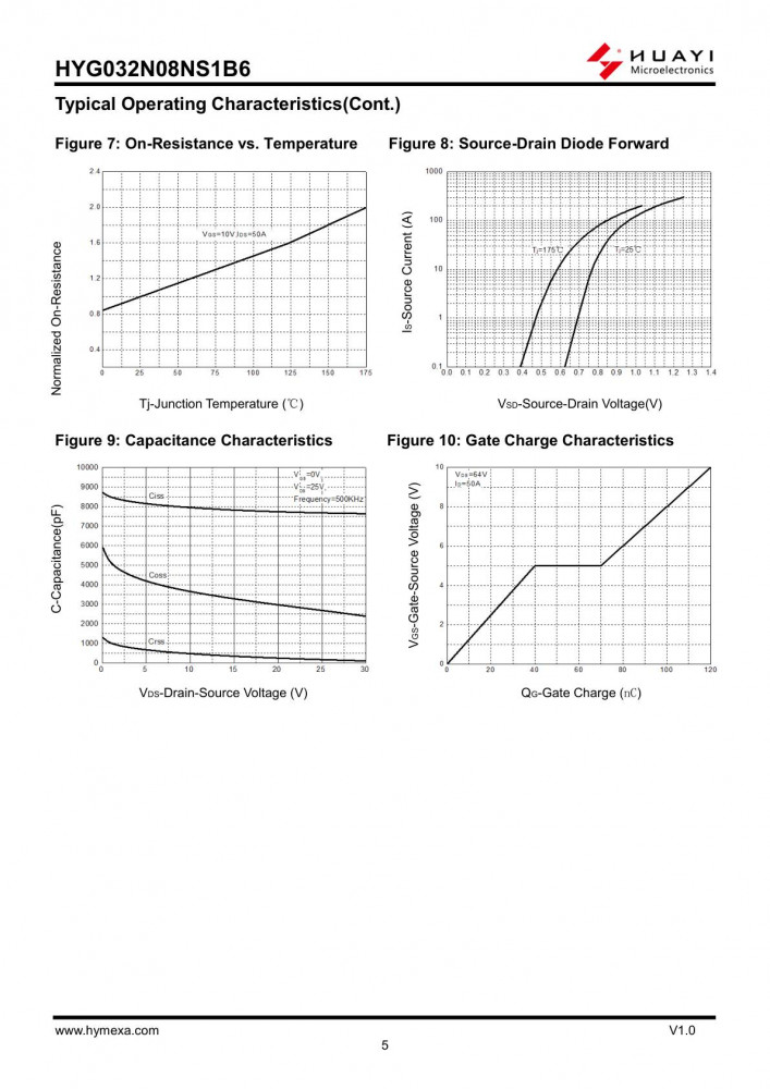 HYG032N08NS1B6 datasheet page 5