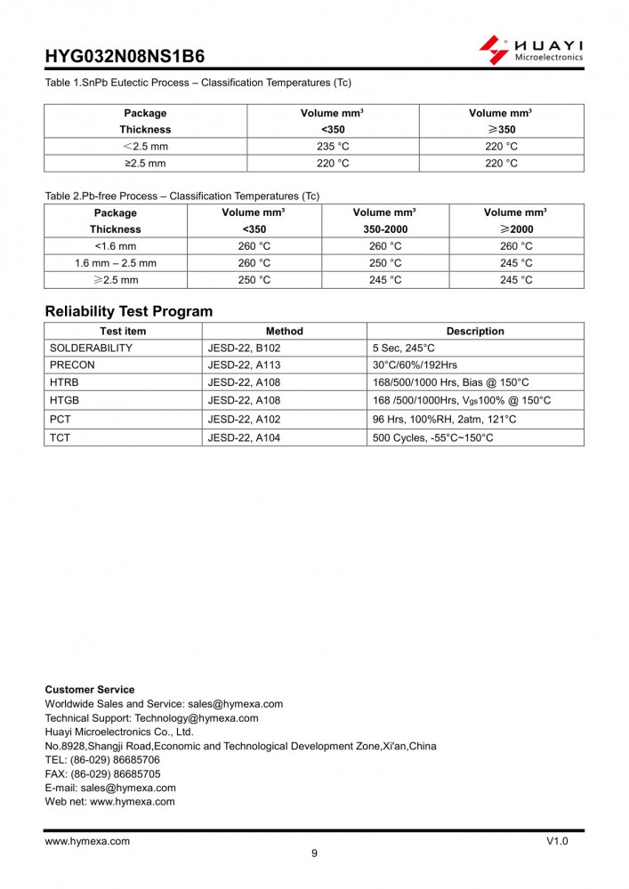 HYG032N08NS1B6 datasheet page 9