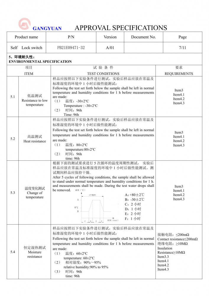 PB21E09471-32 approval specification page 7