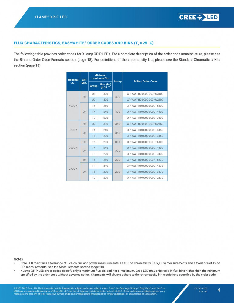 XLamp XP-P datasheet preview, page 4