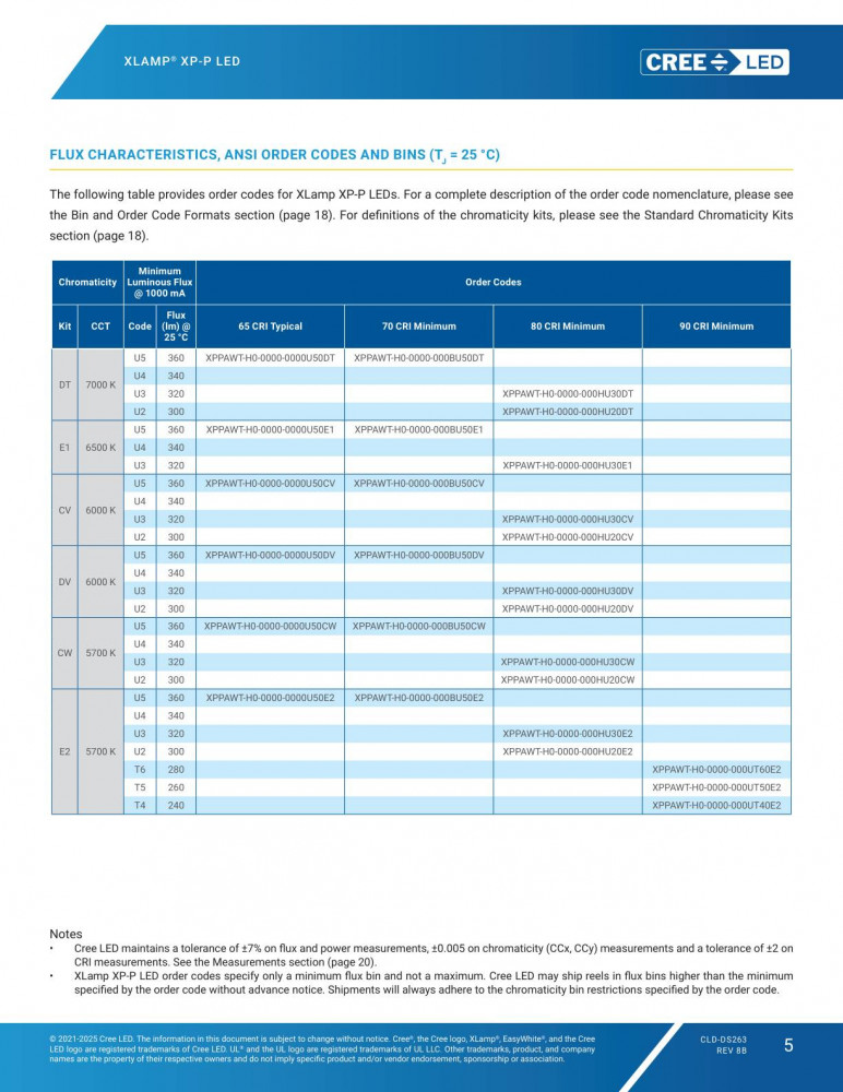XLamp XP-P datasheet preview, page 5