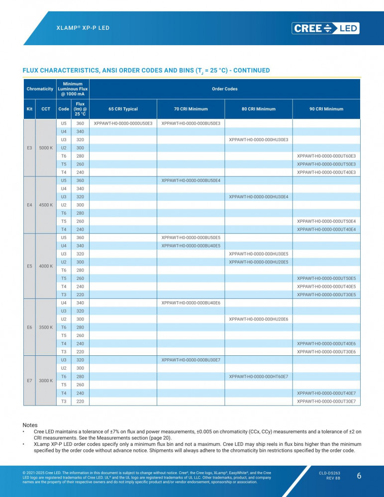 XLamp XP-P datasheet preview, page 6