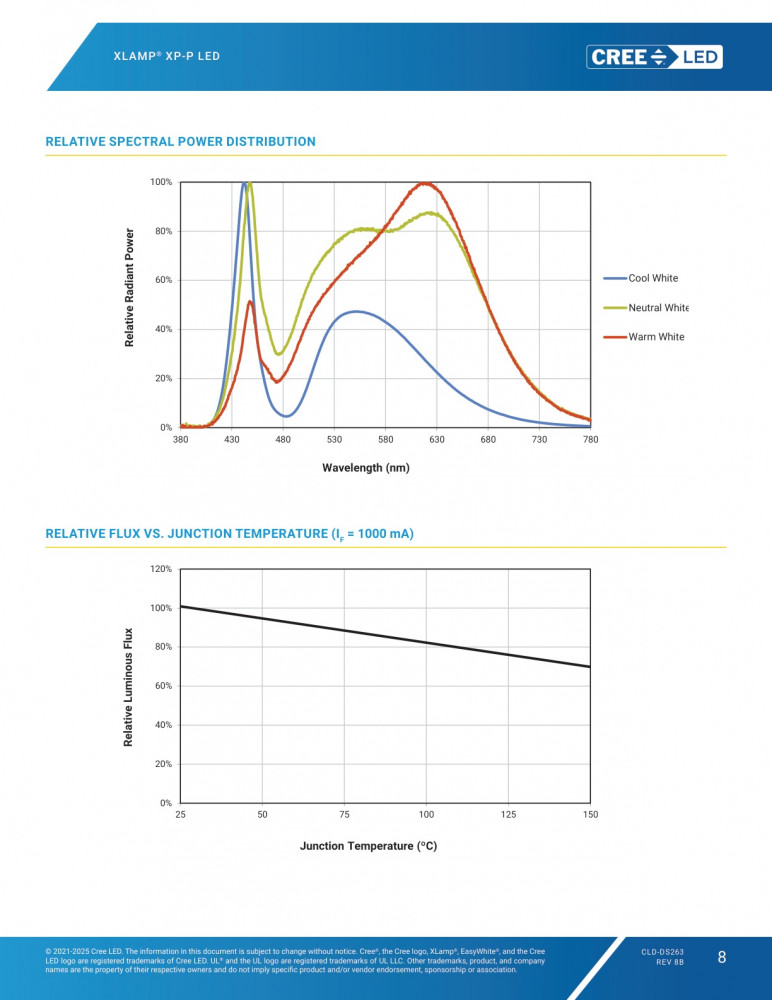 XLamp XP-P datasheet preview, page 8