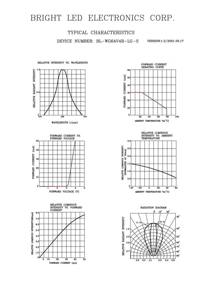 BL-WG64V4B-LG-S datasheet page 2