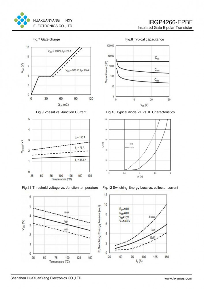 IRGP4266-EPBF-HXY datasheet page 4