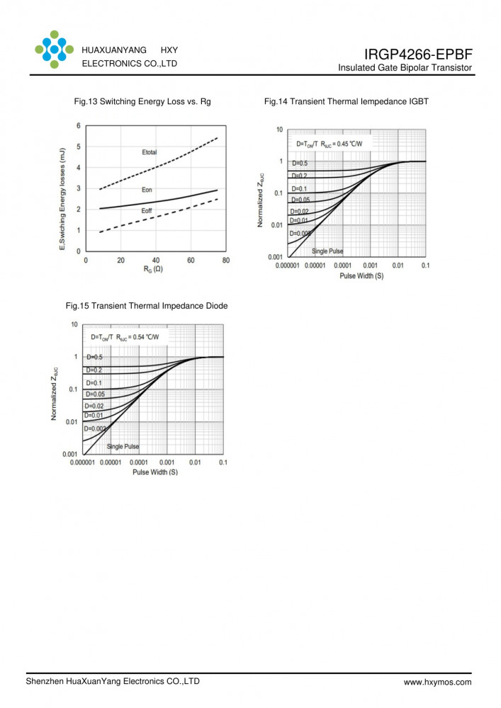 IRGP4266-EPBF-HXY datasheet page 5