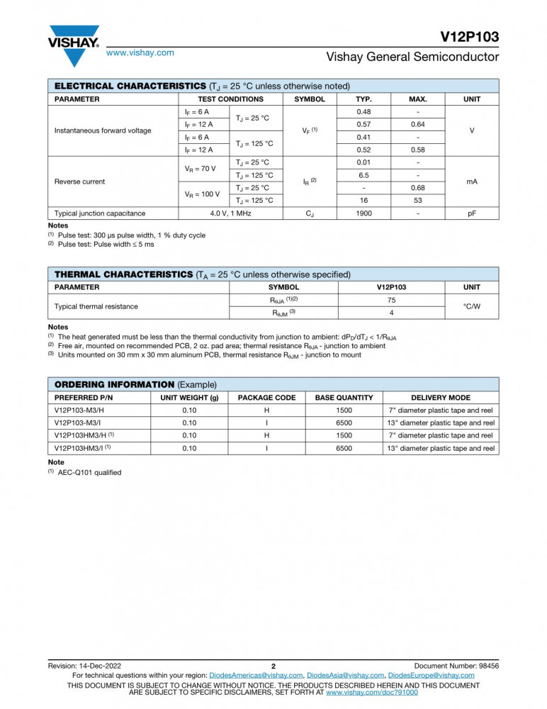 V12P103 datasheet page 2