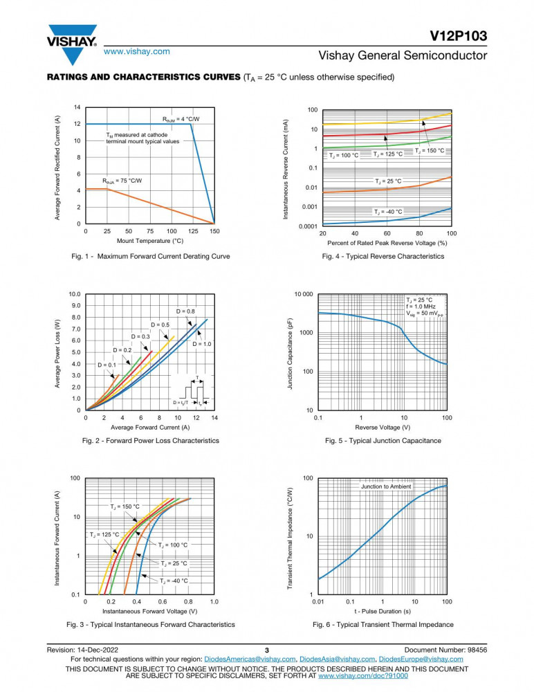 V12P103 datasheet page 3
