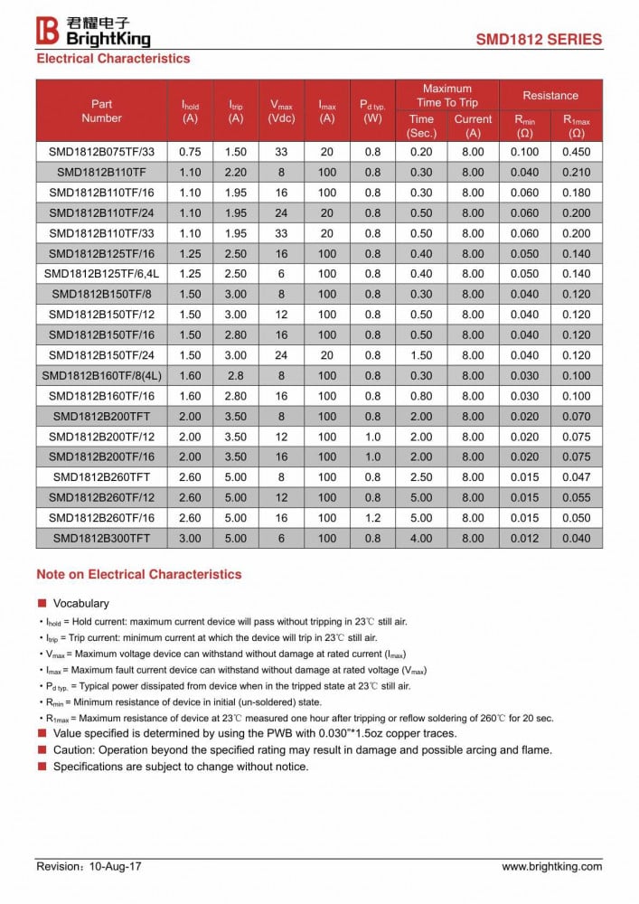 SMD1812B014TF datasheet page 2