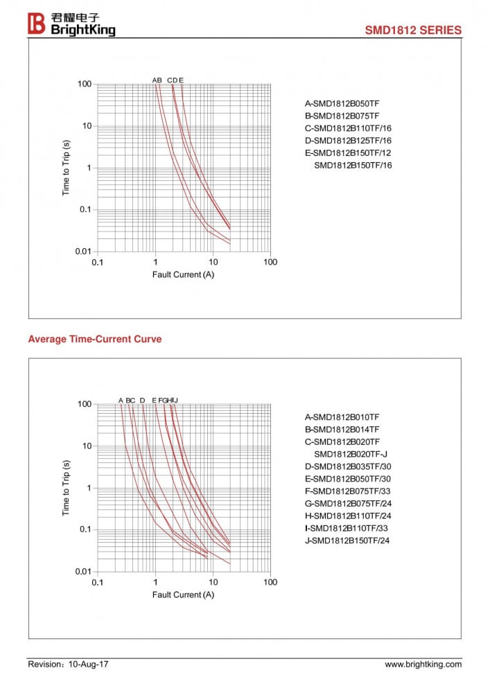 SMD1812B014TF datasheet page 6
