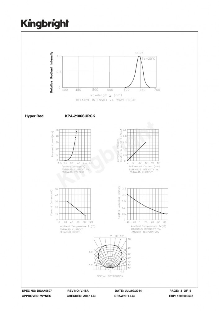 KPA-2106SURCK datasheet page 3