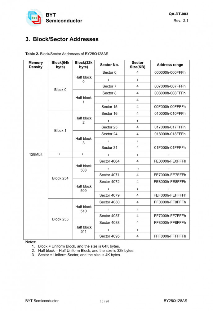 BY25Q128AS datasheet page 10