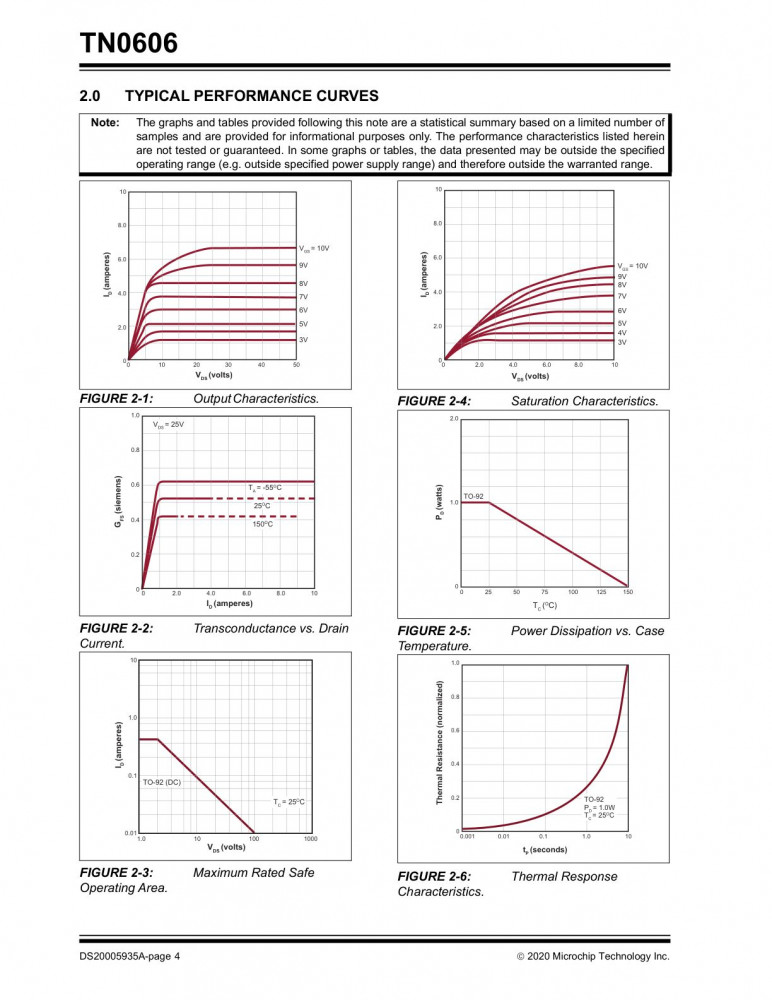 TN0606N3-G datasheet page 4
