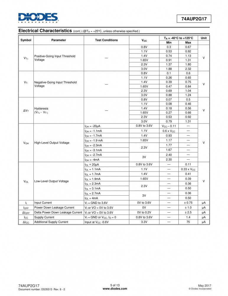 74AUP2G17FW3-7 datasheet page 5