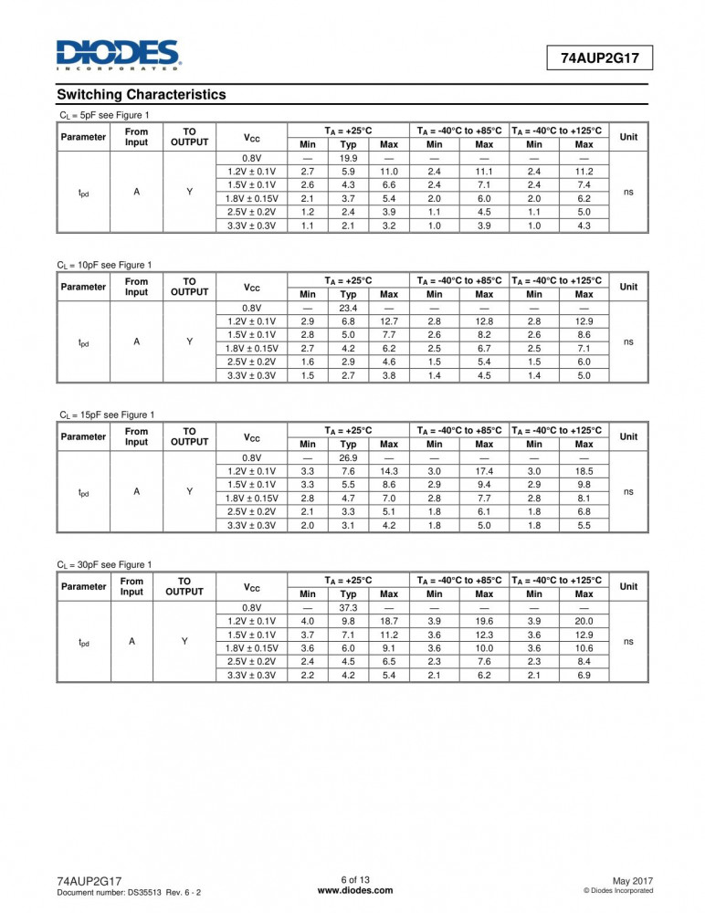 74AUP2G17FW3-7 datasheet page 6