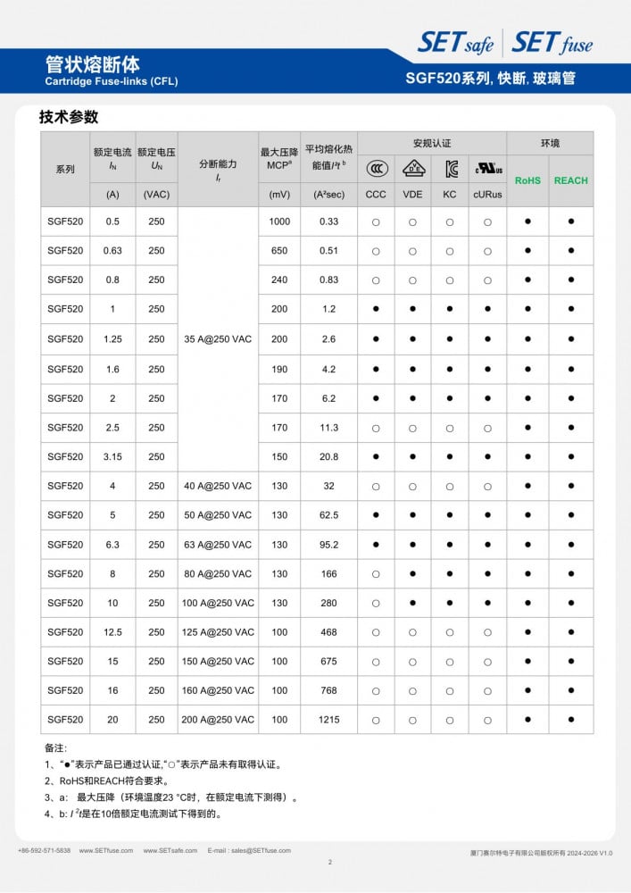 SGF520 datasheet page 2