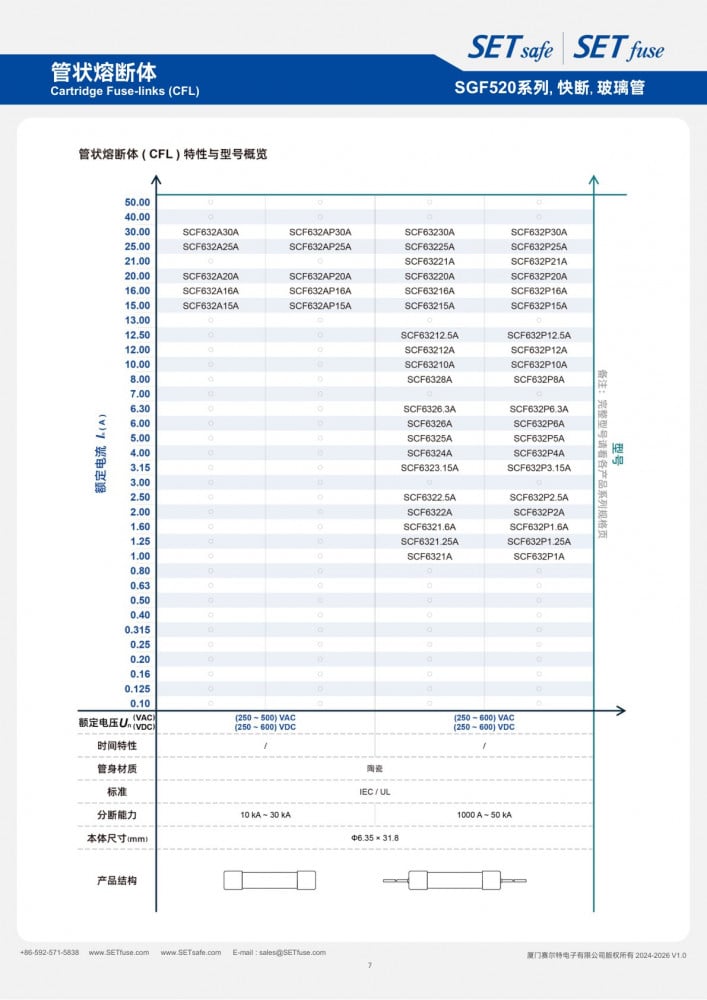 SGF520 datasheet page 7