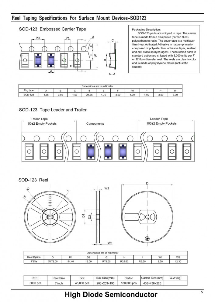 BZT52C20 datasheet page 5