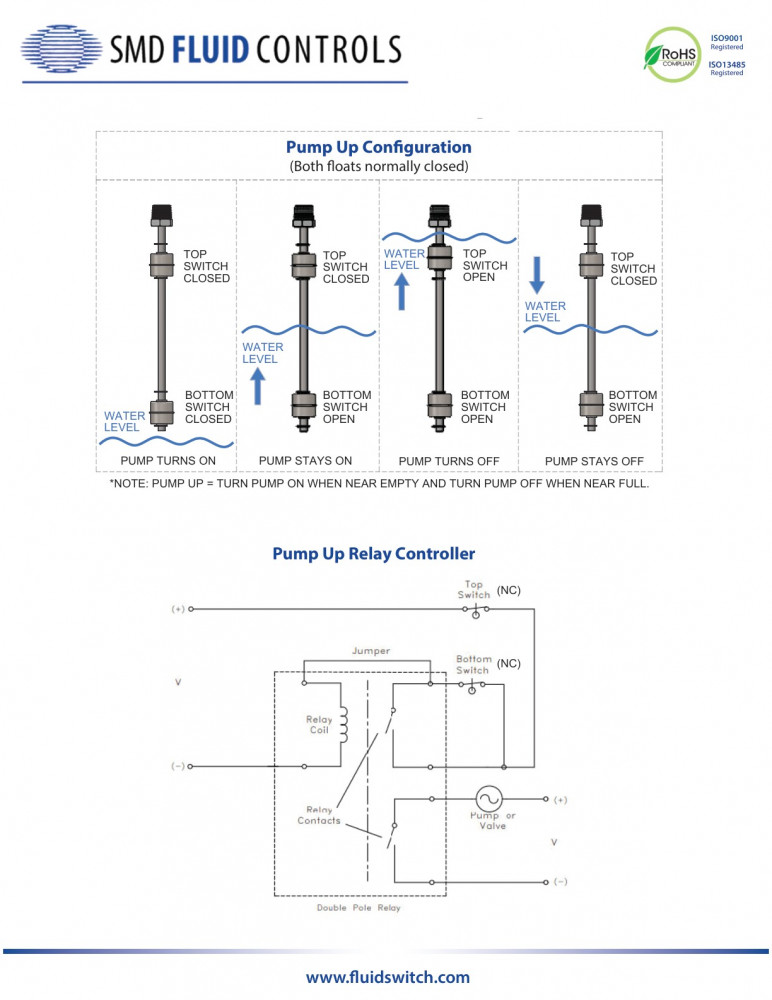 FM10 technical document page 3