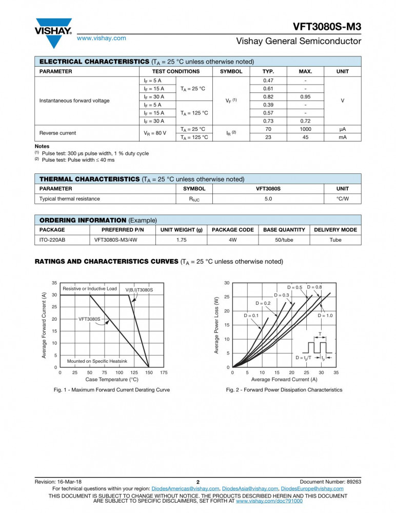 VFT3080S-M3/4W technical document, page 2