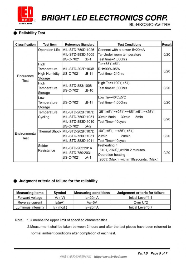 BL-HKC34C-AV-TRE datasheet page 5