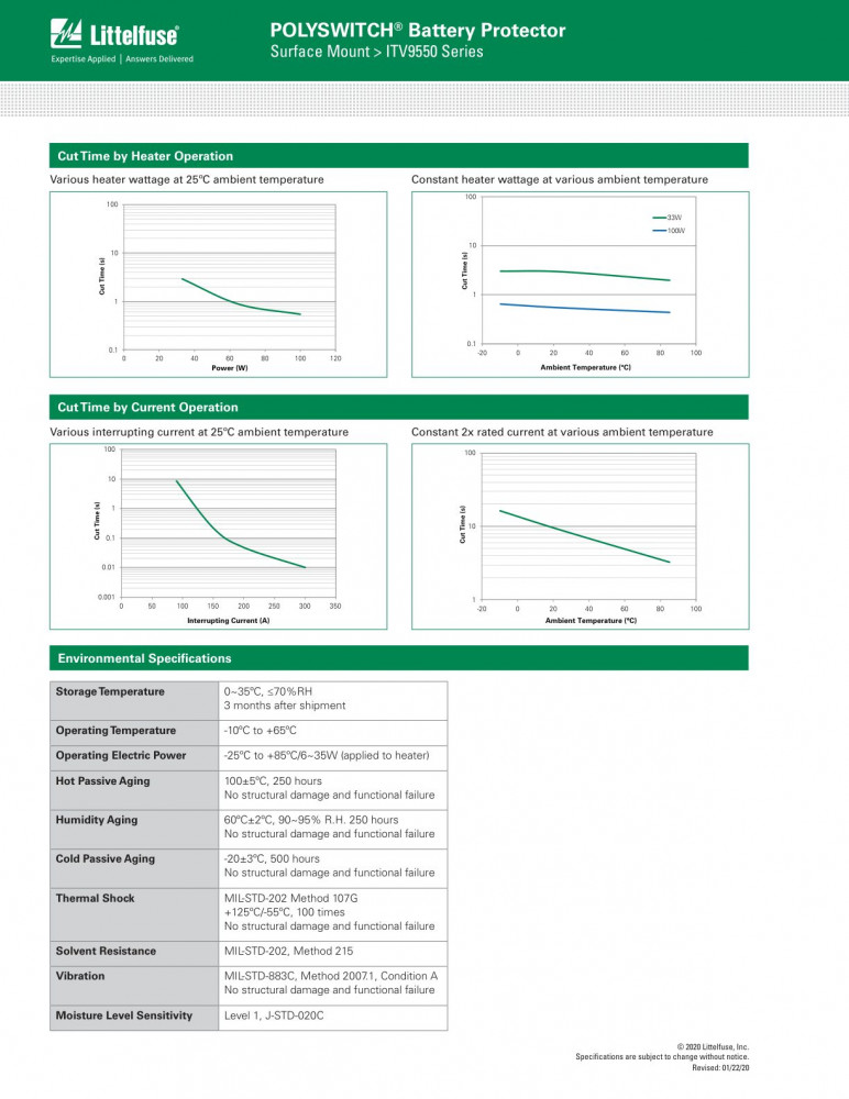 ITV9550 series technical document, page 2