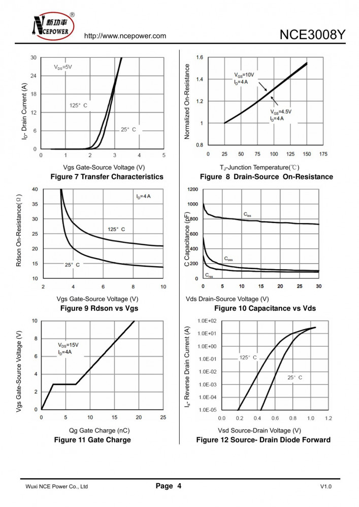 NCE3008Y datasheet page 4