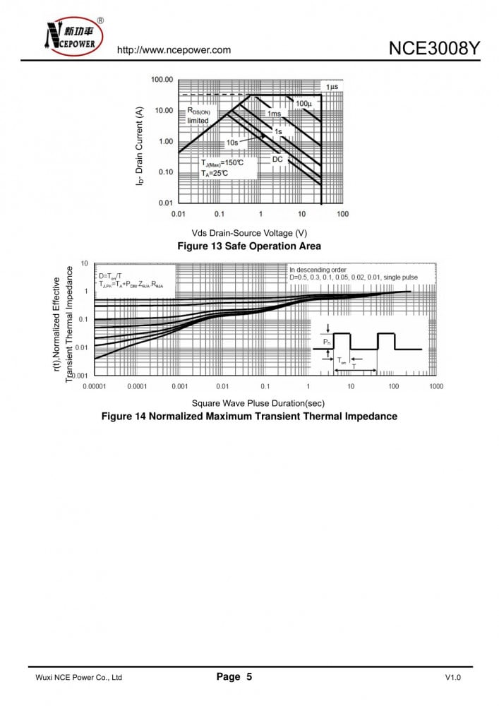 NCE3008Y datasheet page 5