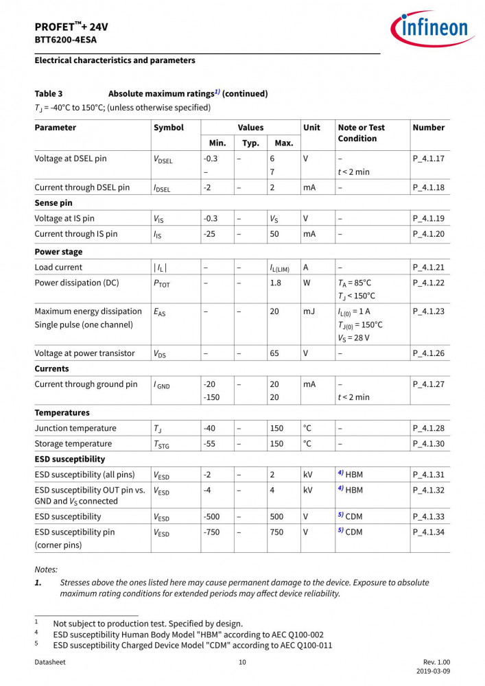 BTT6200-4ESA datasheet page 10