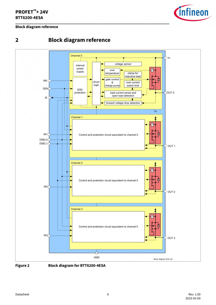 BTT6200-4ESA datasheet page 6
