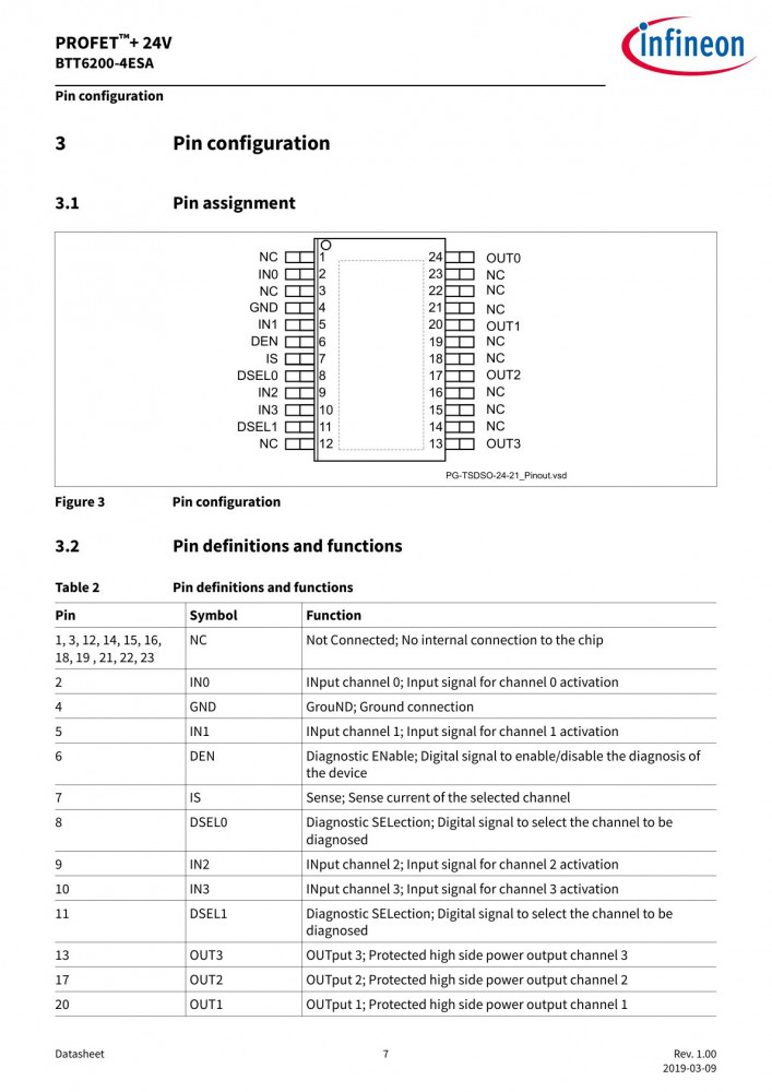 BTT6200-4ESA datasheet page 7