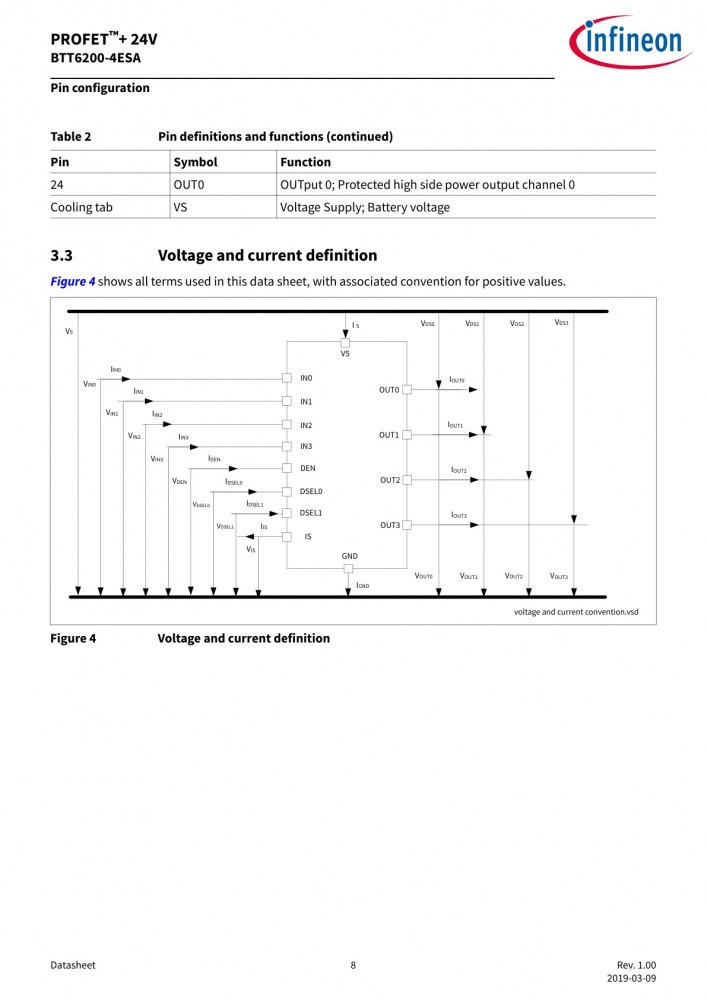 BTT6200-4ESA datasheet page 8