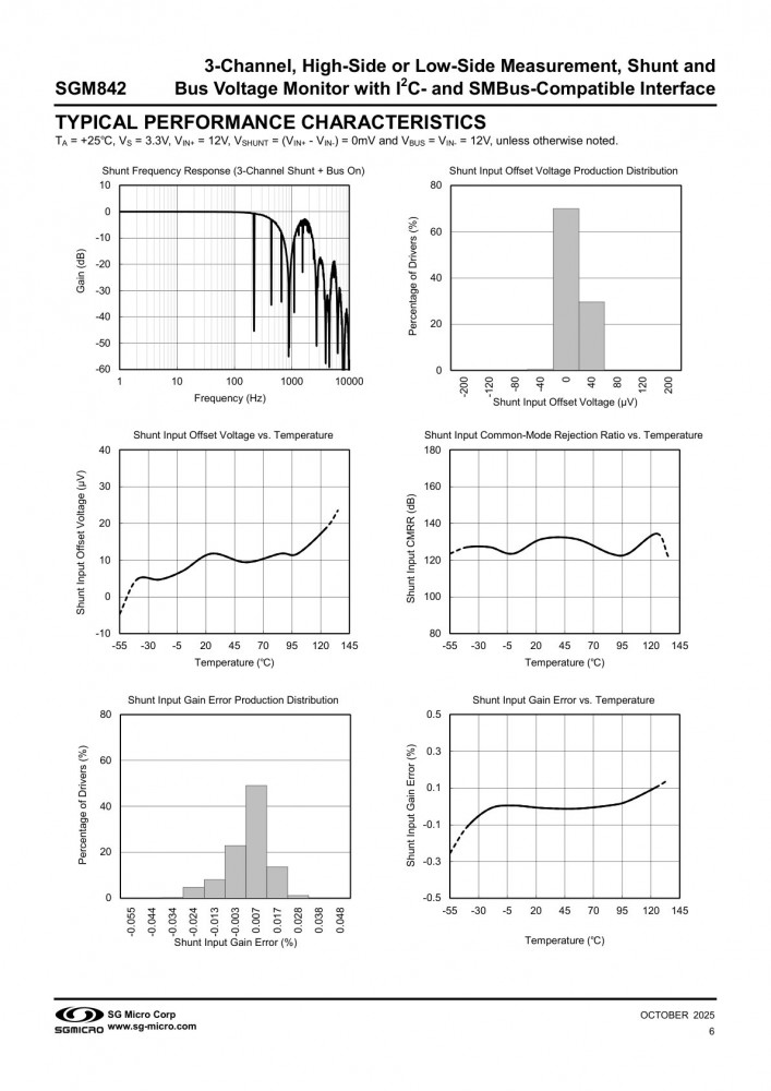 SGM842 datasheet page 6