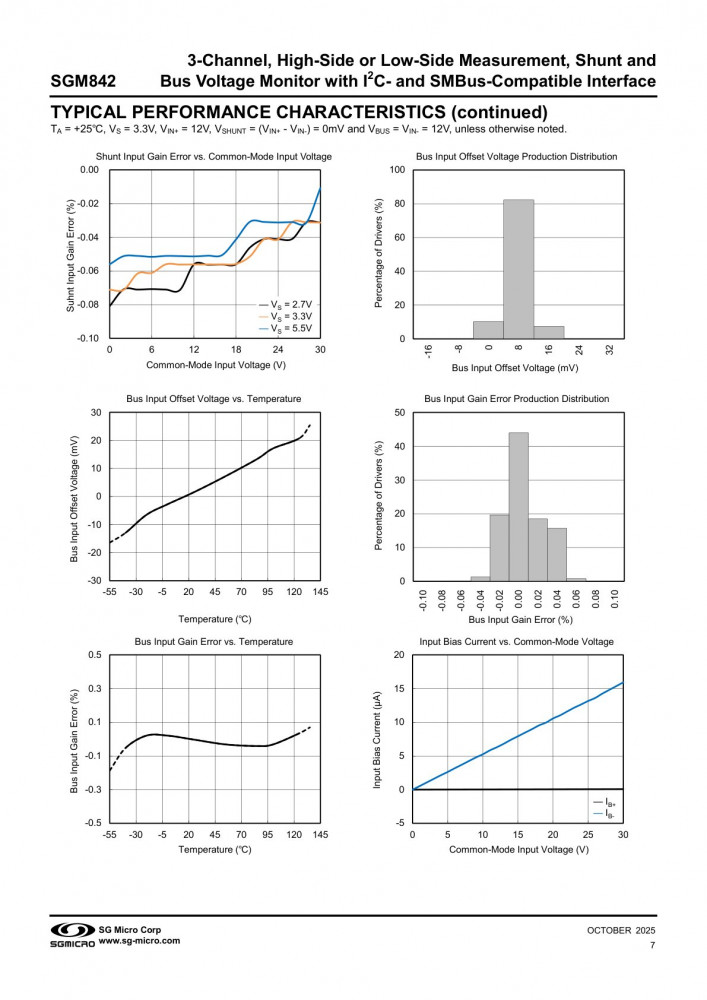 SGM842 datasheet page 7