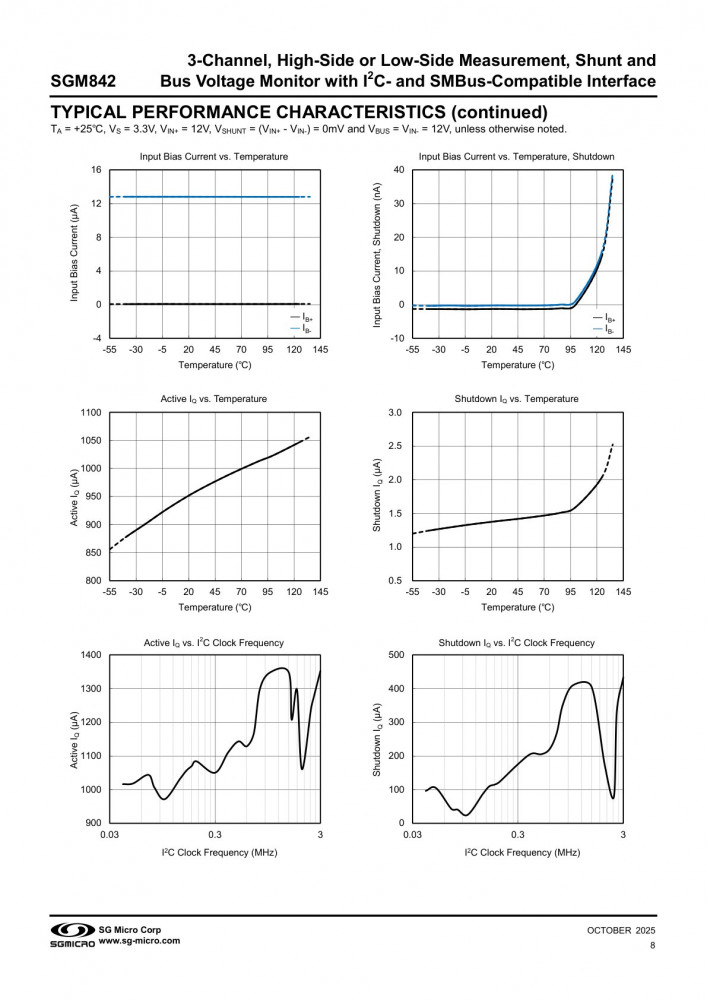 SGM842 datasheet page 8