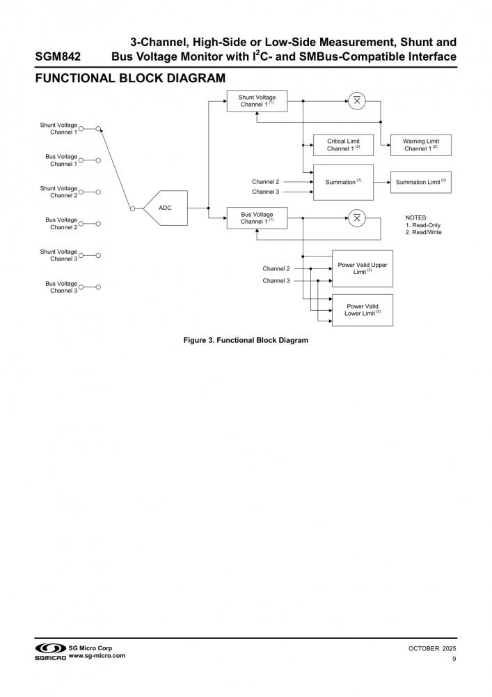 SGM842 datasheet page 9