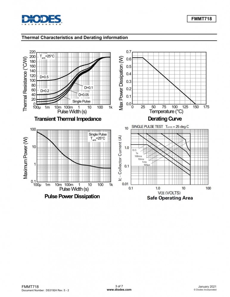 FMMT718TA datasheet page 3