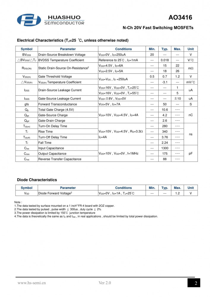 AO3416 technical document page 2