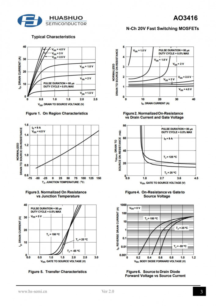 AO3416 technical document page 3