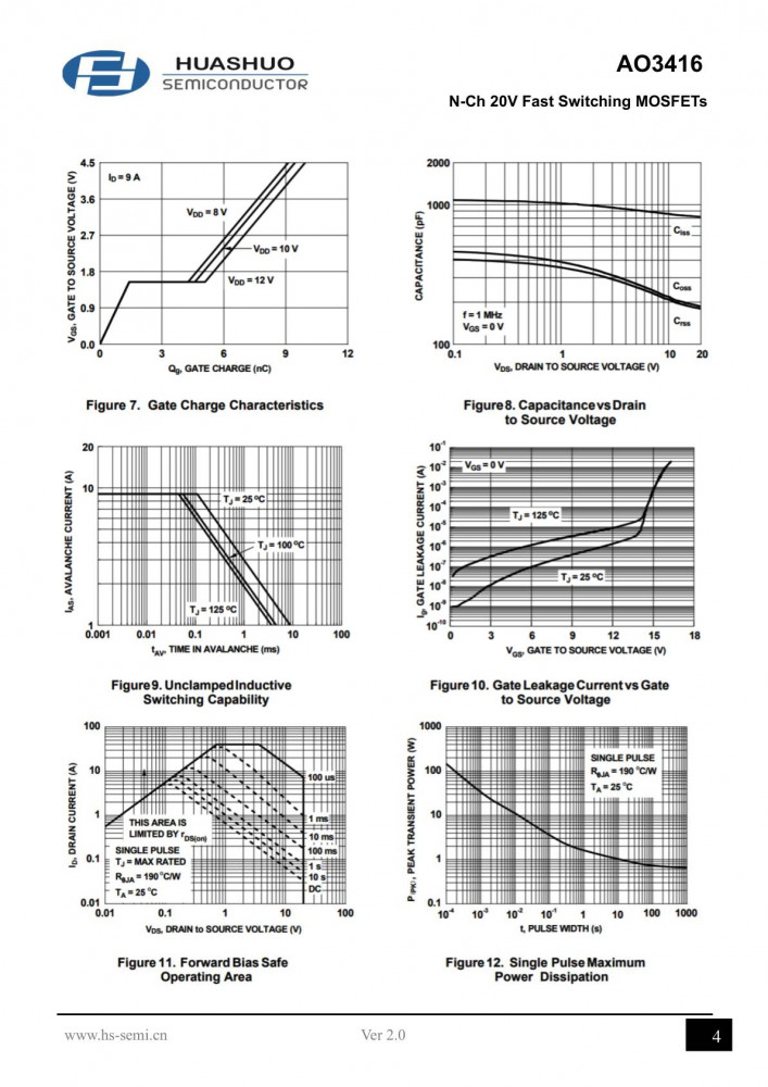 AO3416 technical document page 4