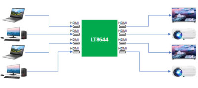 LT8644 for sale