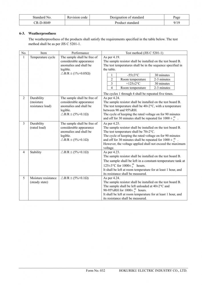 HDK HCR32-395FV product standard page 9