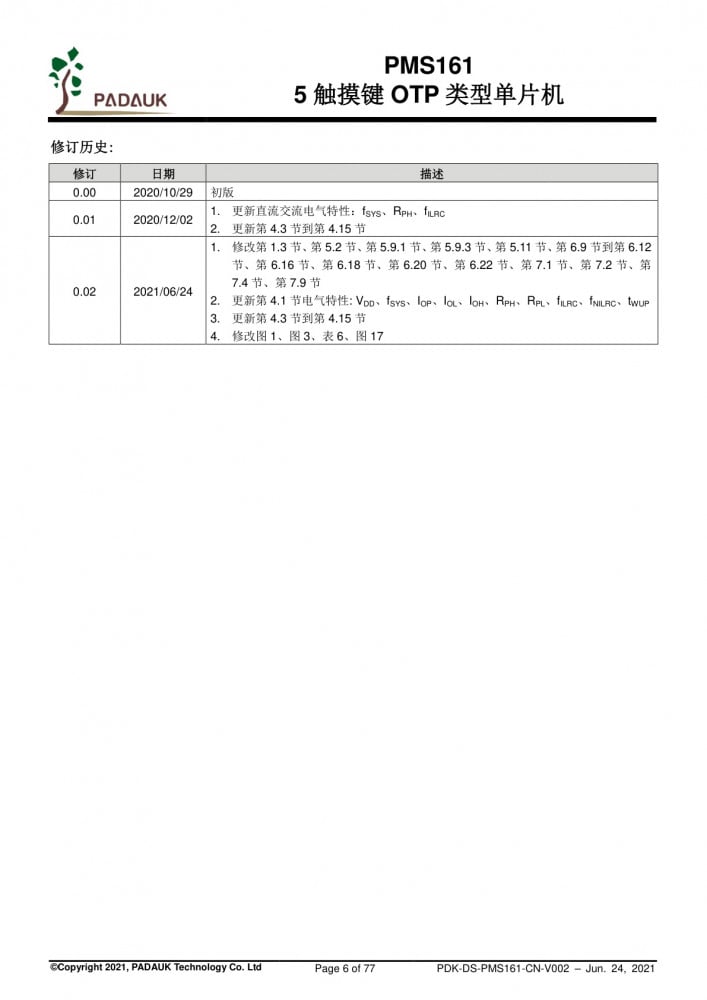 PMS161 datasheet page 6