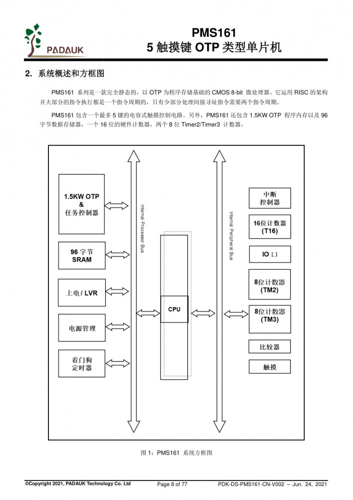 PMS161 datasheet page 8
