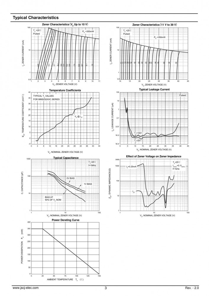 MMSZ5245C datasheet page 3